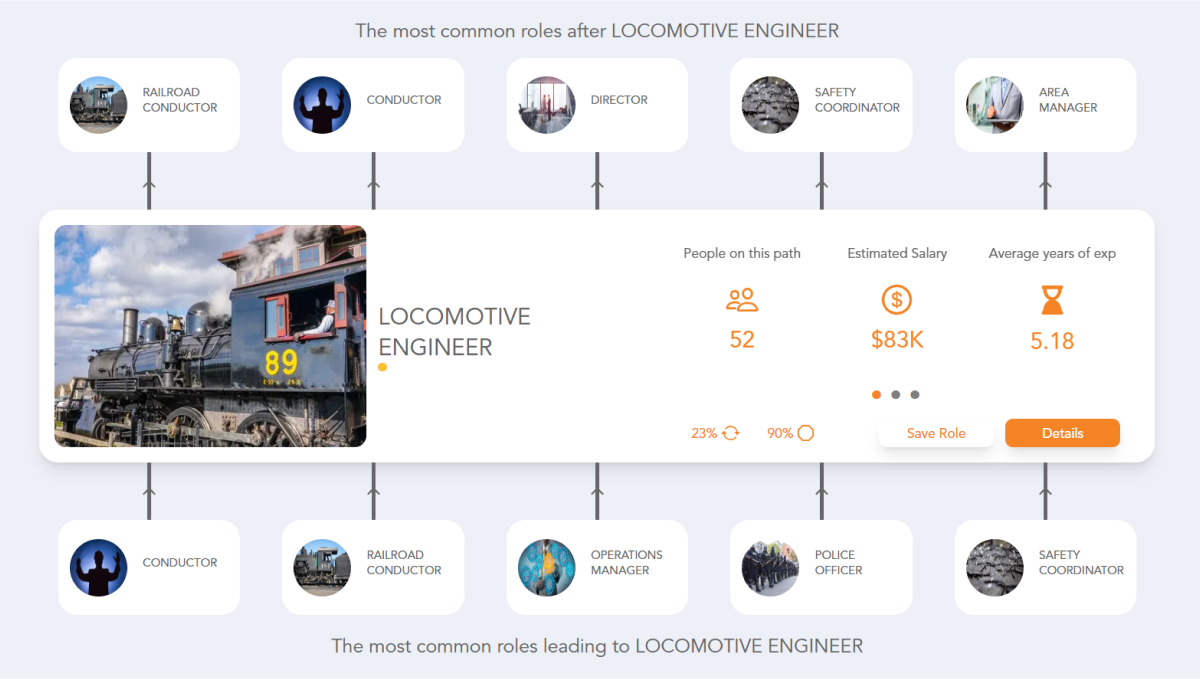 Locomotive Engineer Career Path | See the Career Paths People Really Take